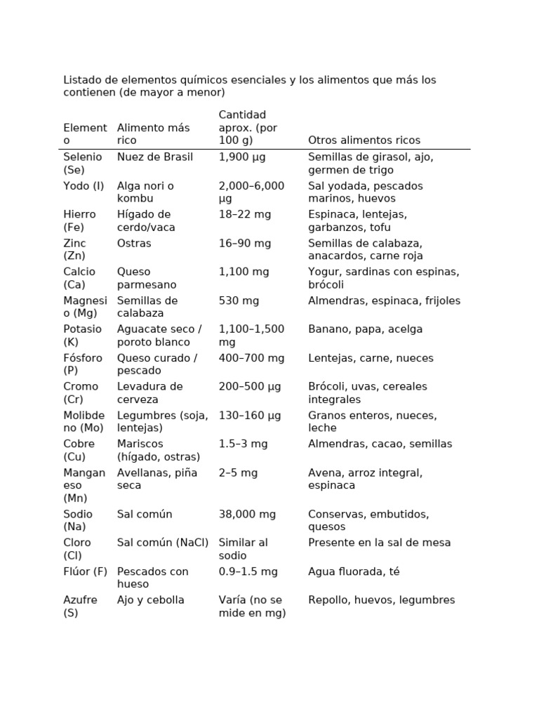 Elementos Alimentos | PDF