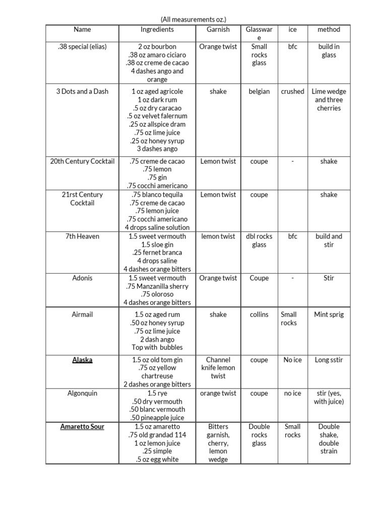 Call Cocktails Spec Sheet | PDF | Martini (Cocktail) | Bartending