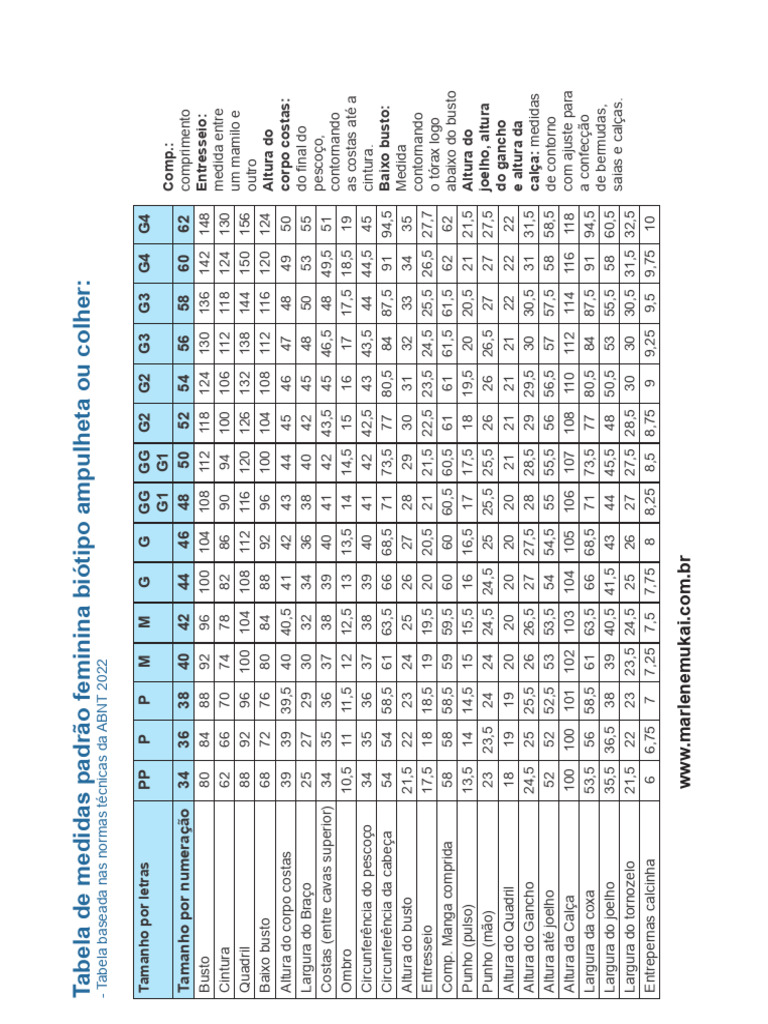 Tabelas Novas Normas ABNT | PDF