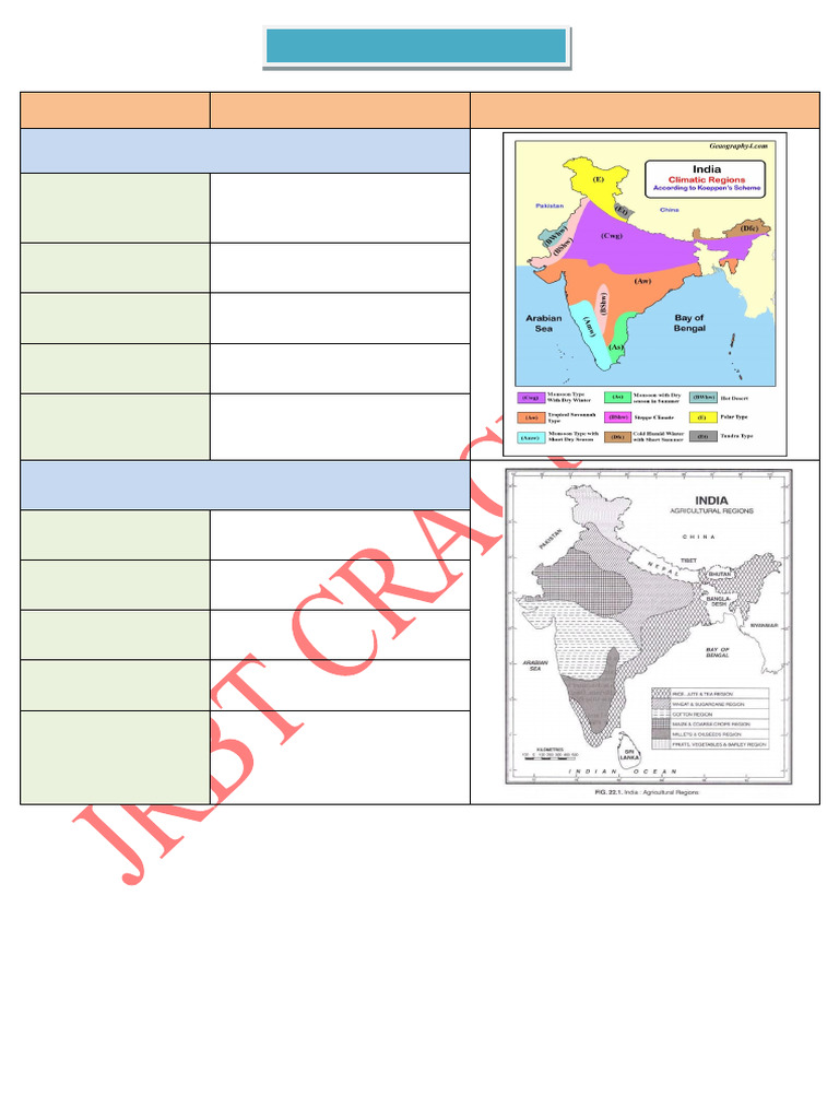 Indian Geography Syllabus | PDF