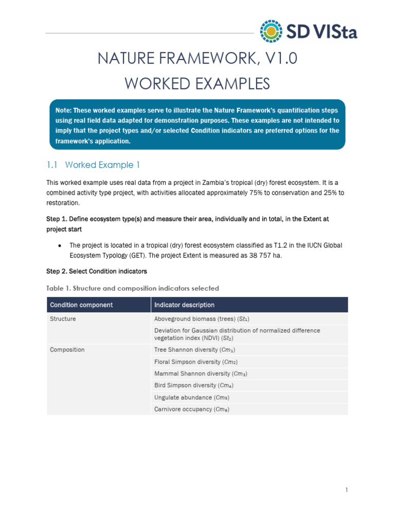 SD VISta Nature Framework v1.0 Worked Examples Revised | PDF | Savanna ...