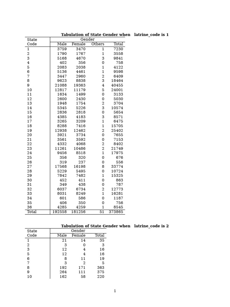 Myfile | PDF