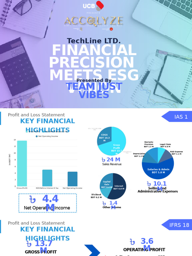 Financials, ESG and AI Incorporation of TechLine LTD. | PDF | Debits ...