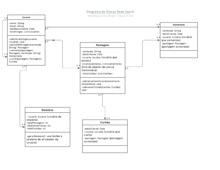 Diagrama de Classe para Rede Social | PDF