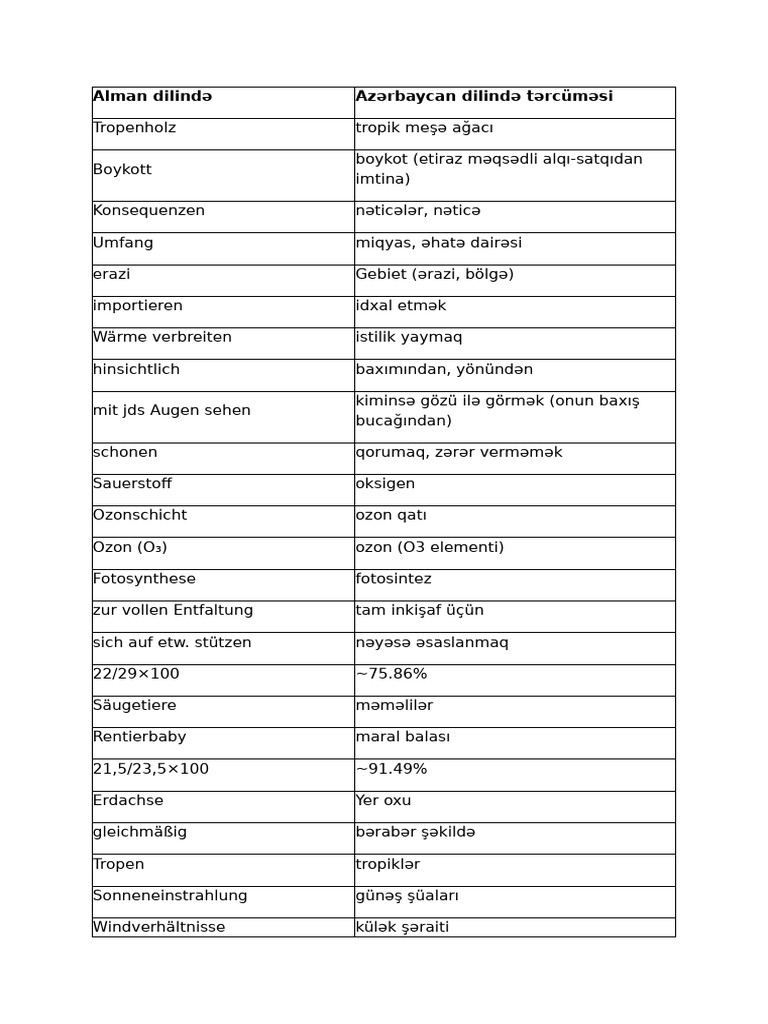 Alman Dilində | PDF