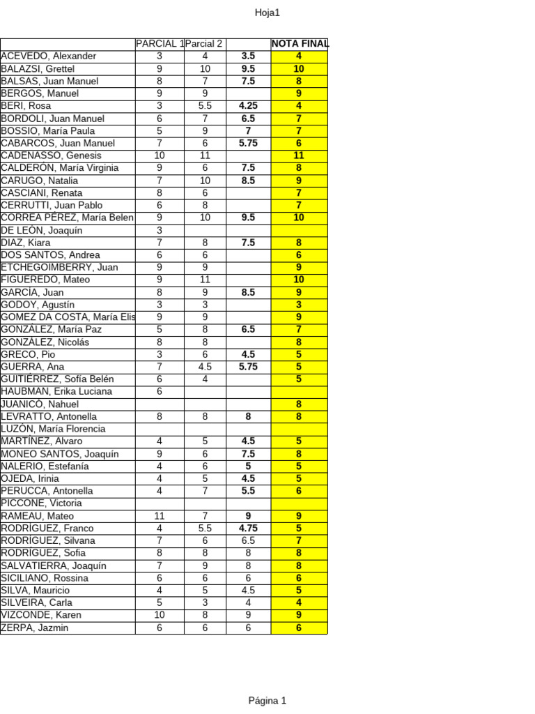 Promedios Finales | PDF