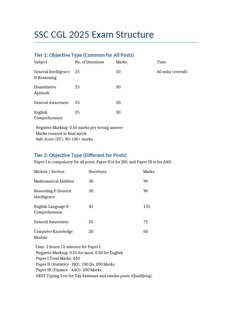 SSC CGL 2025 Exam Structure | PDF