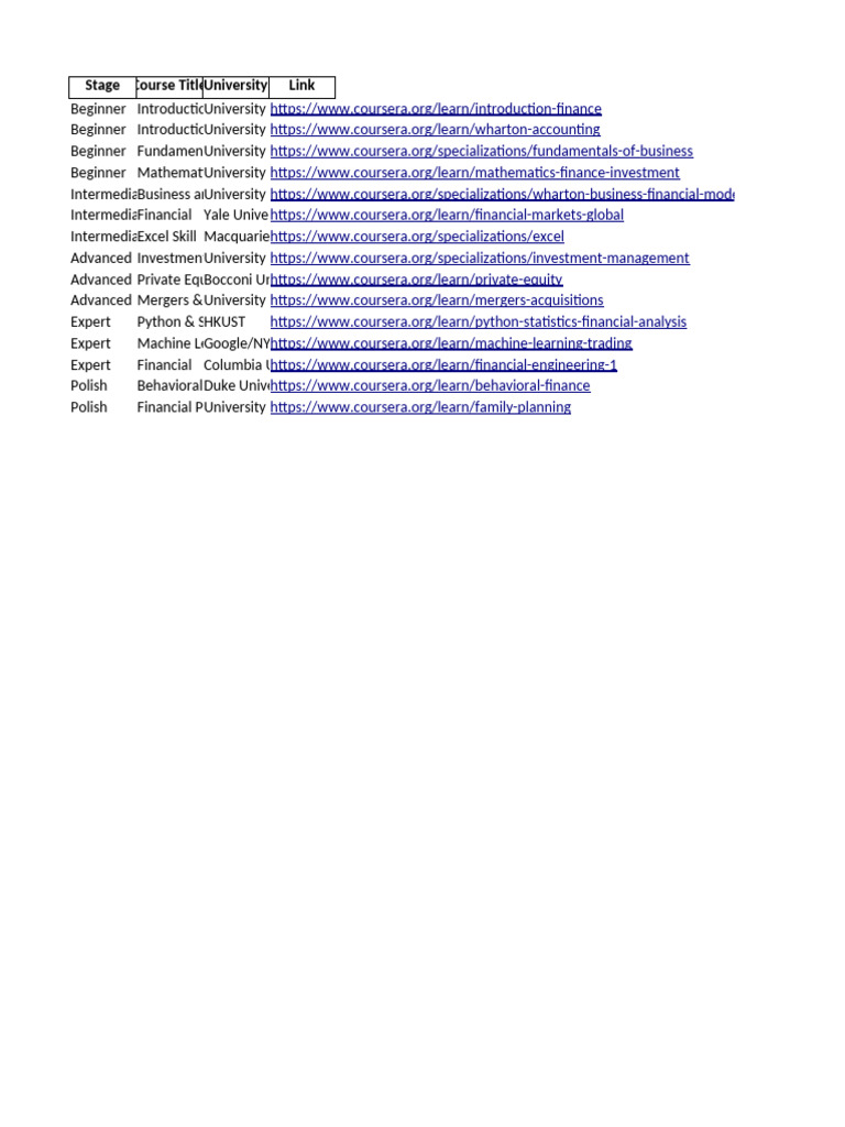 Ultimate Finance Coursera Path | PDF