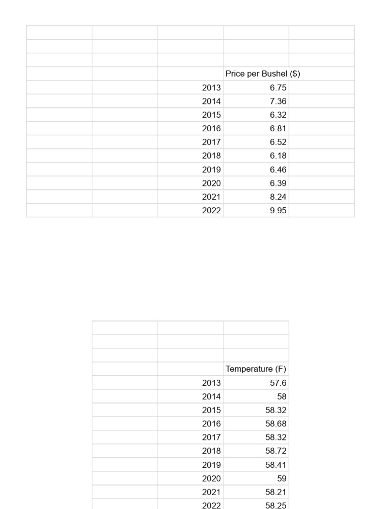 Science Fair Graphs - Sheet2 | PDF