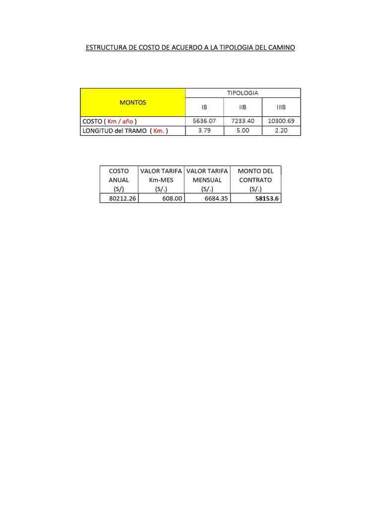 Estructura de Costos Venado | PDF
