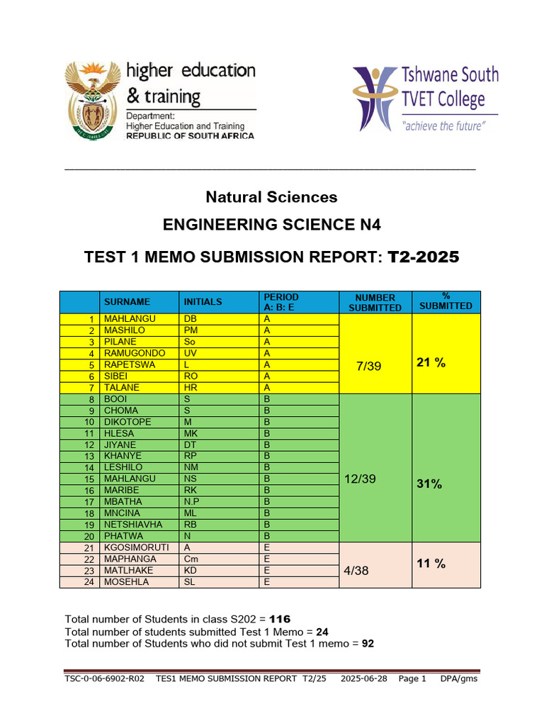 Engineering Science N4 Test 1 Memo Report | PDF