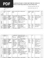 HTML Amharic Tutorial Complete | PDF