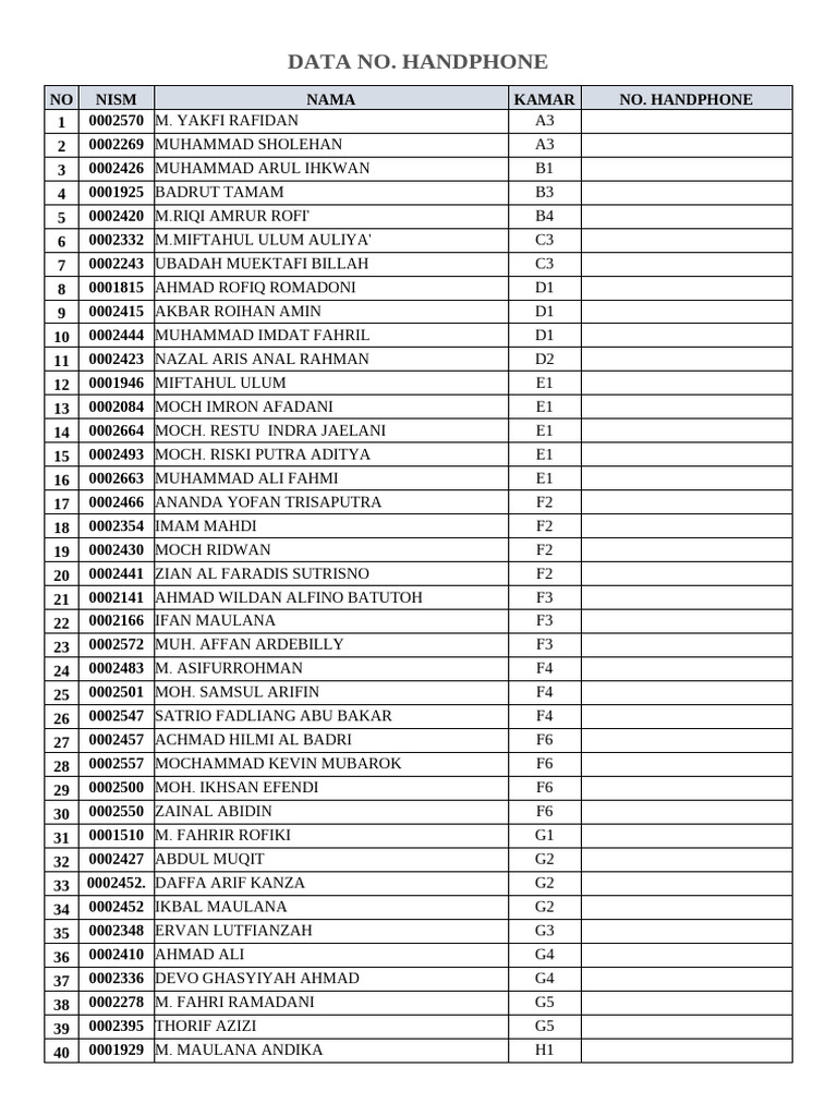 Handphone Data List | PDF