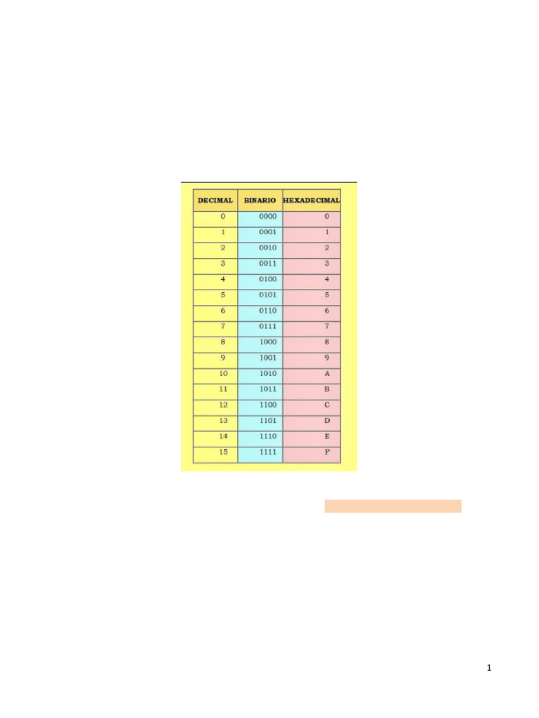 Conversión Binario-Hexadecimal | PDF