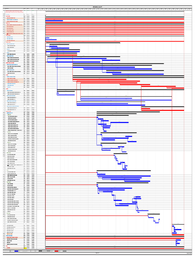 Gantt Actualizado Ampl. Plazo N°05 | PDF | Hormigón