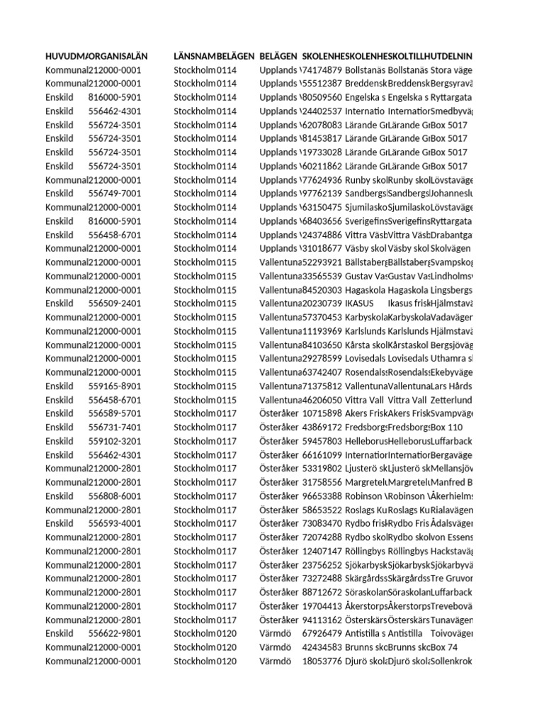 Skolenhetsadresser 20250714 030038 | PDF