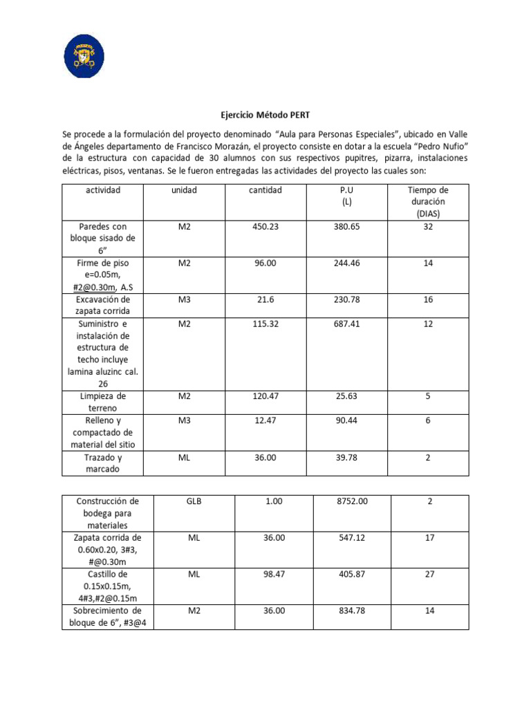 Ejercicio Metodo Pert | PDF