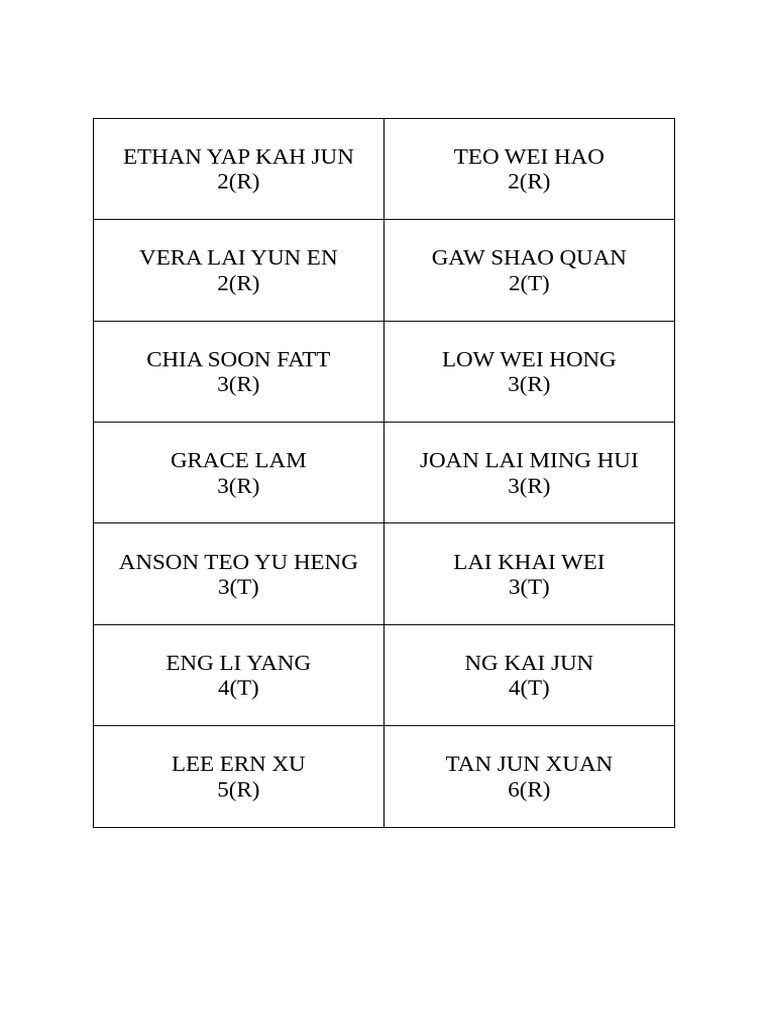 Nama Fail Murid | PDF