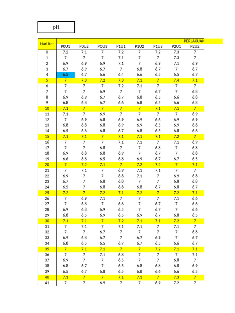 Data Penelitian Rany | PDF