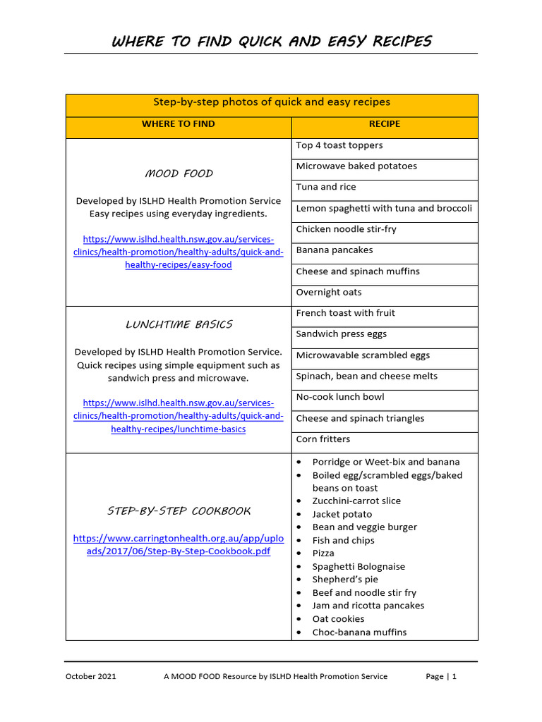Where To Find Quick Easy Recipes | PDF | Pancake | Lunch