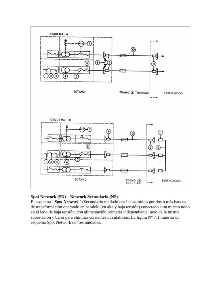 Esquema de Spot Network en Electricidad | PDF | Transformador | Red ...
