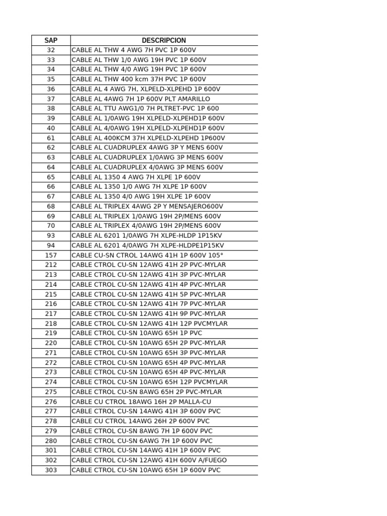 Simbolos Sap Materiales | PDF | Metales de transición | Materiales