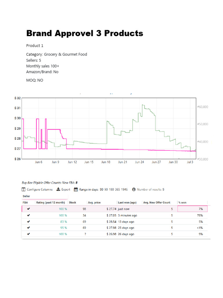 Brand Approvel 3 Products | PDF