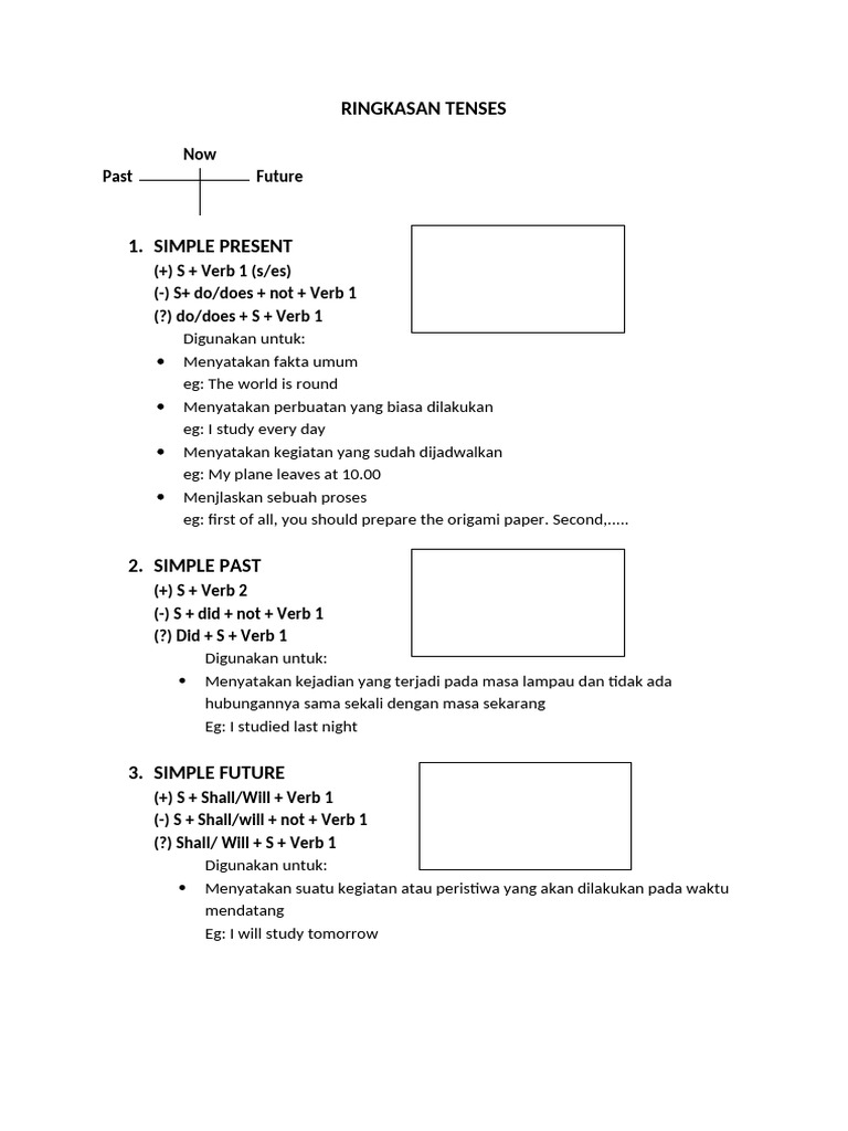 Rumus Tenses untuk TOEFL | PDF