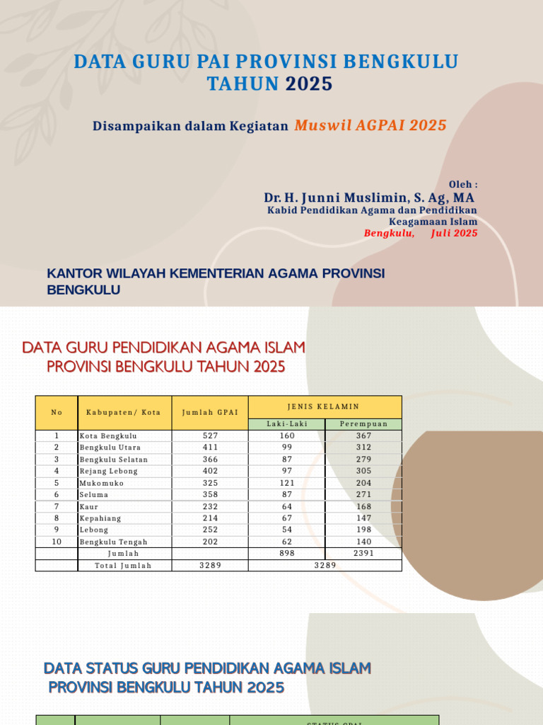 Data Gpai - Muswil Agpai 2025 | PDF