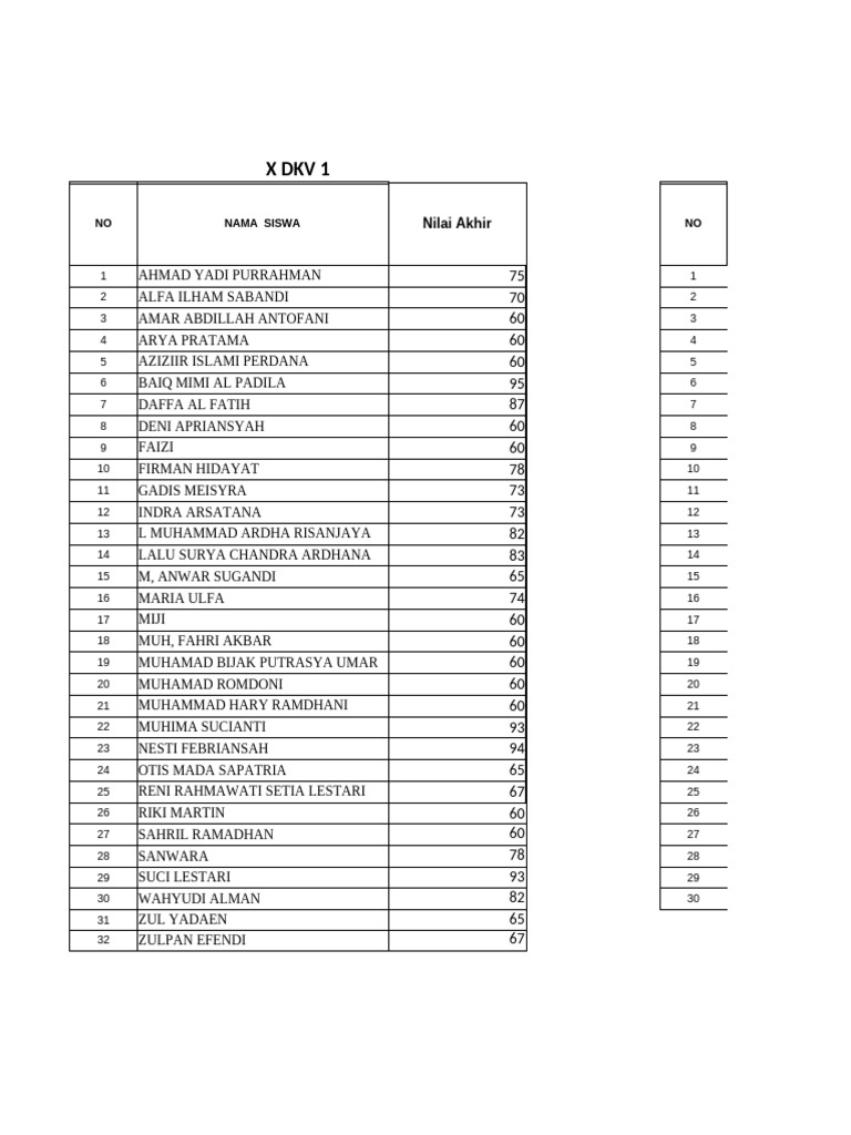 Daftar Nilai Akhir Siswa DKV | PDF