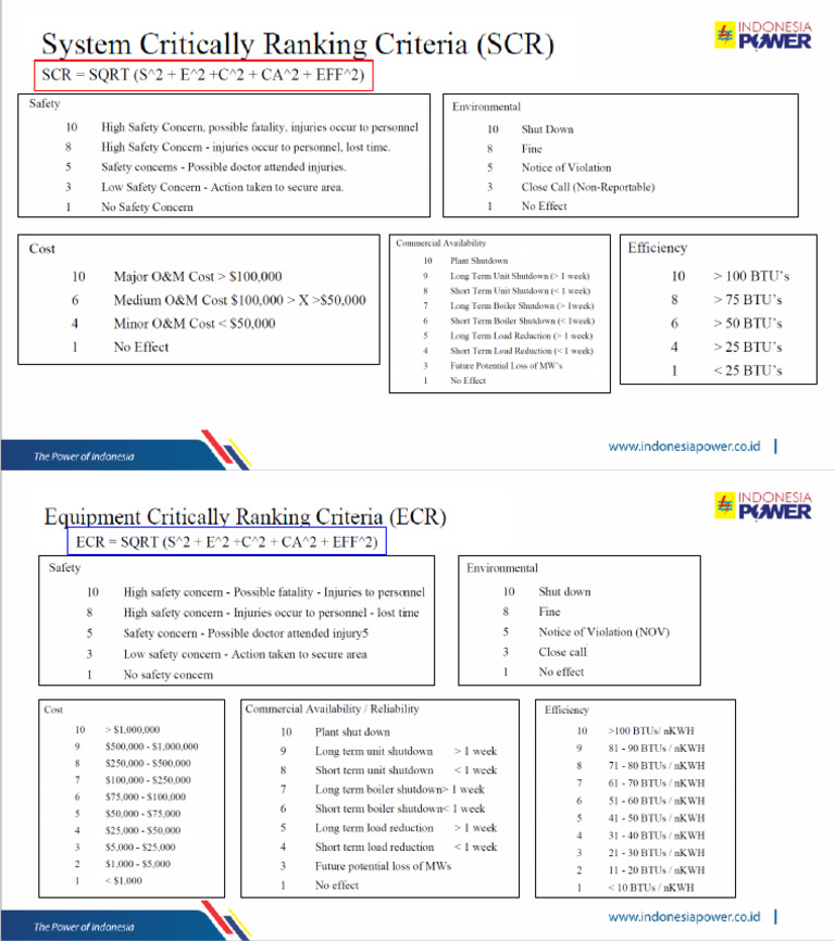 Bobot Acr Epri | PDF
