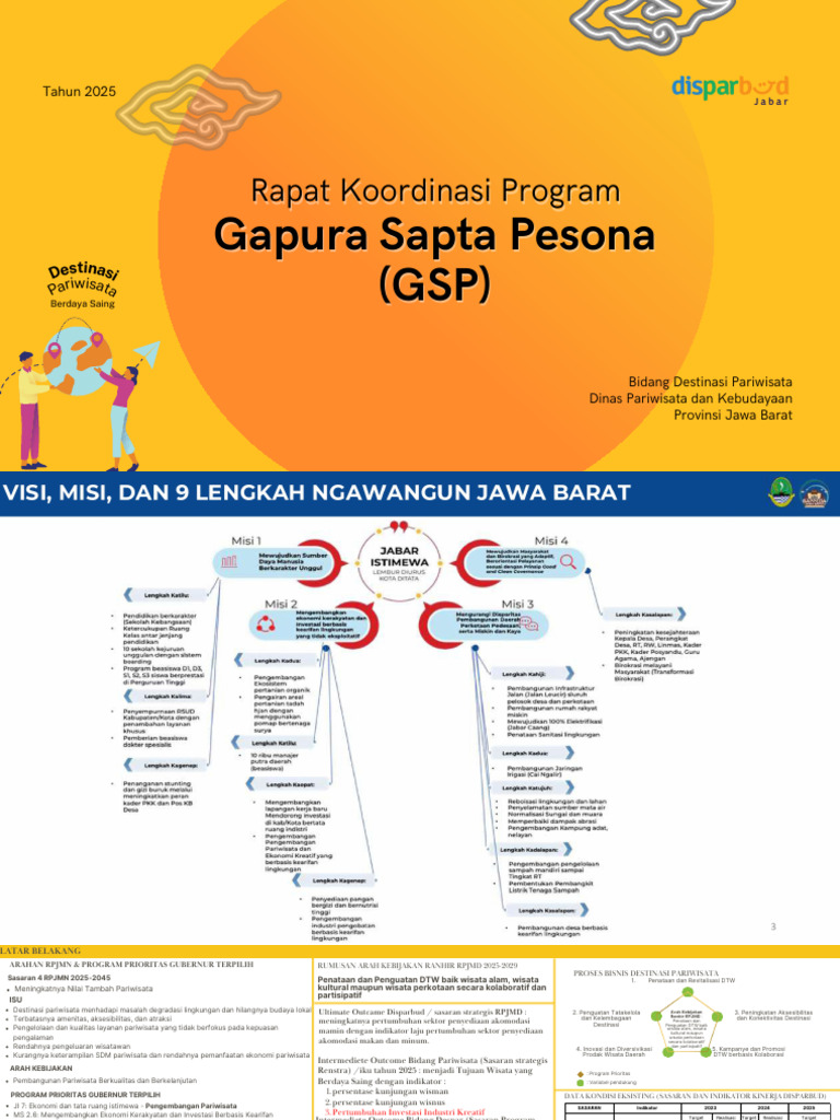 Paparan RaKor Program GSP 2025 | PDF