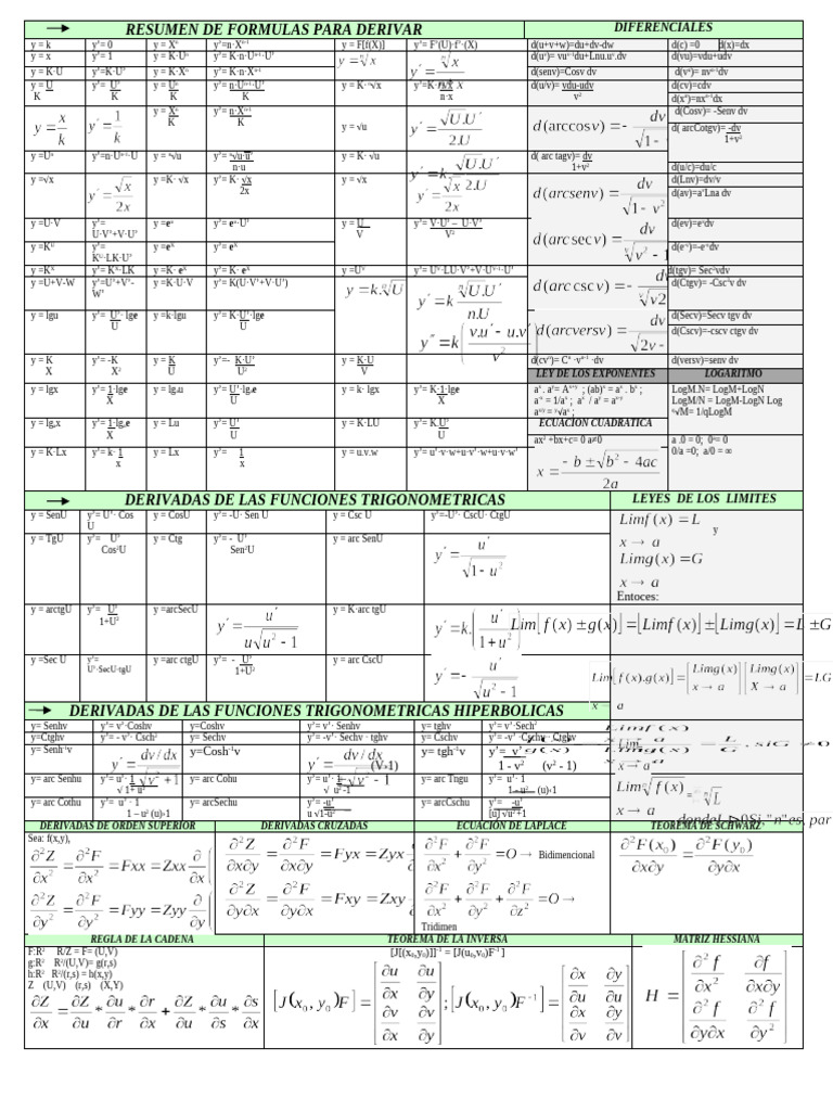 Fórmulas Esenciales para Derivar Funciones | PDF | Geometría analítica ...