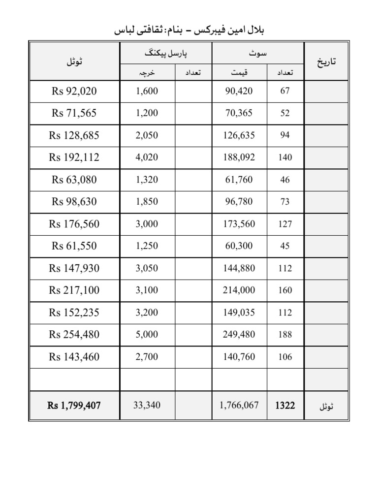 Saqafati Libas 12-3-2025 | PDF