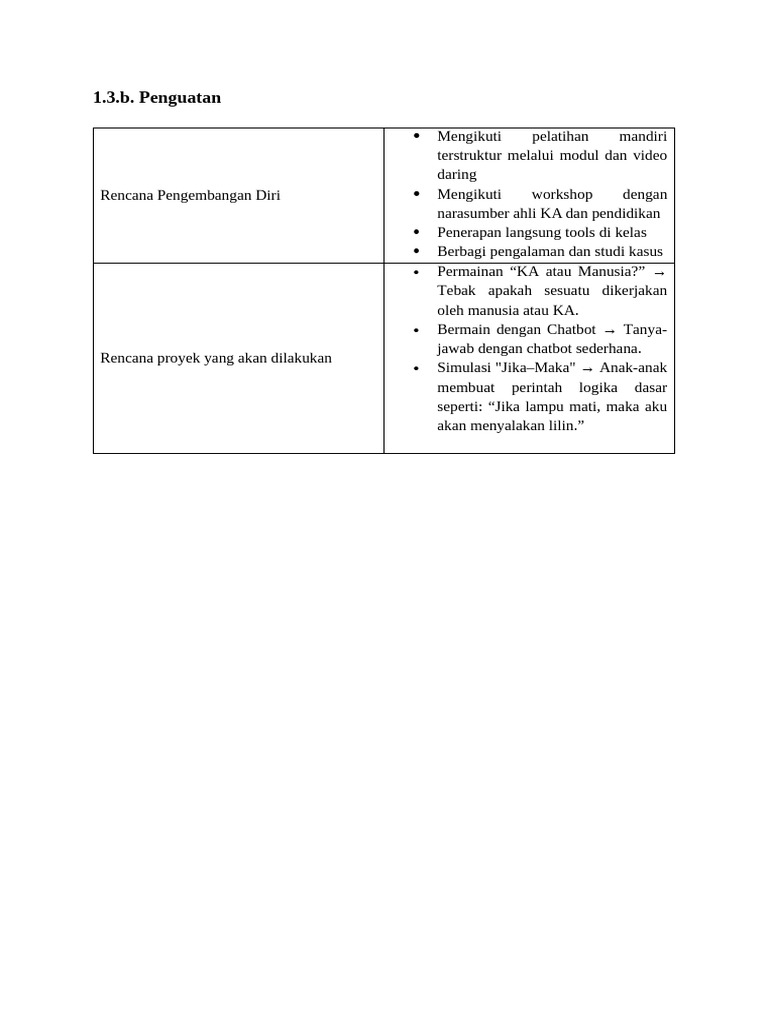Penguatan 1.3.b dalam Pendidikan KA | PDF
