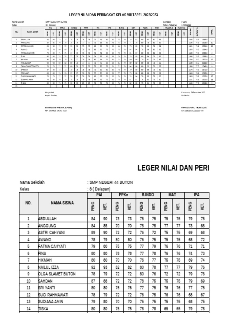 Leger Nilai Kelas 8 TP 2022-2023 | PDF