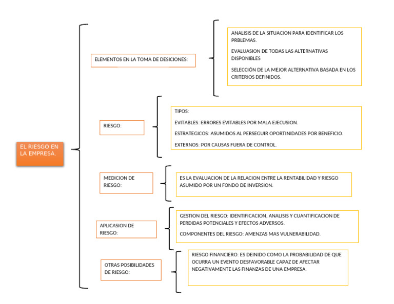 Cuadro Sinoptico Admin 8vo | PDF