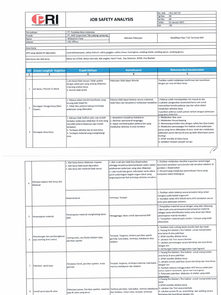 Jsa Modifikasi Pipa Tk-02 Akr (Approved) | PDF