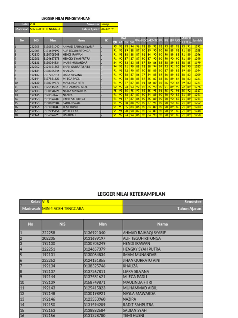 Legger Nilai Kelas Vi.b | PDF