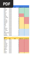 ROX Monster Level and EXP Guide | PDF