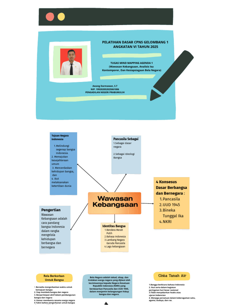 MIND MAPPING TUGAS 1 AWANG DARMAWAN | PDF