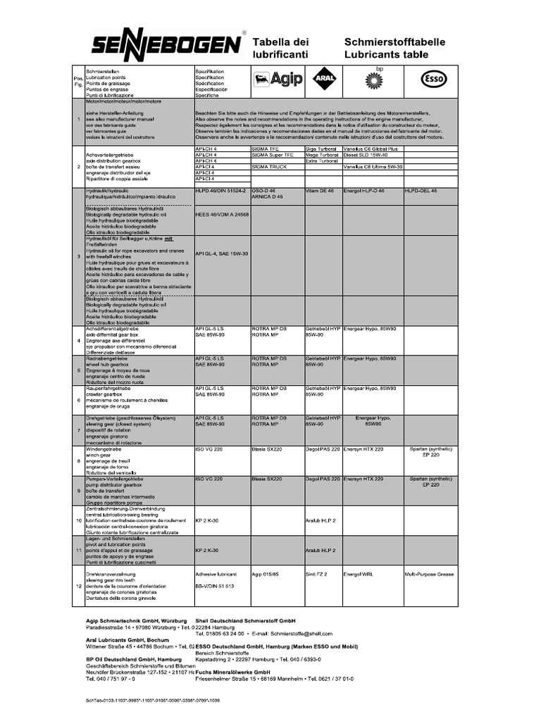Recommendation Table-Lubricants & Greases | PDF