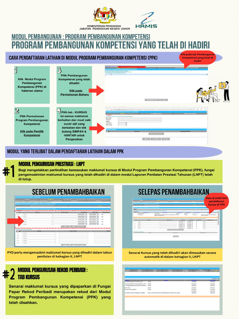 Panduan Program Pembangunan Kompetensi (PPK) | PDF