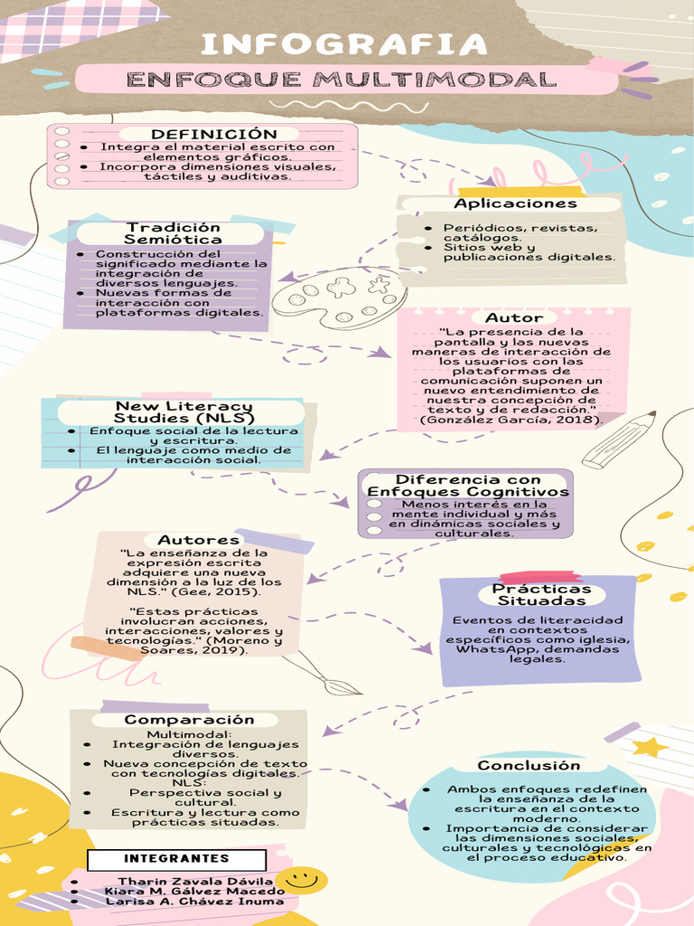 Infografia Enfoque Multimodal Ok | PDF | Infografia | Enseñando