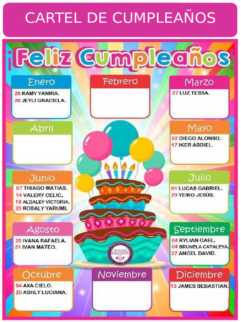 Cartel de Cumpleaños | PDF
