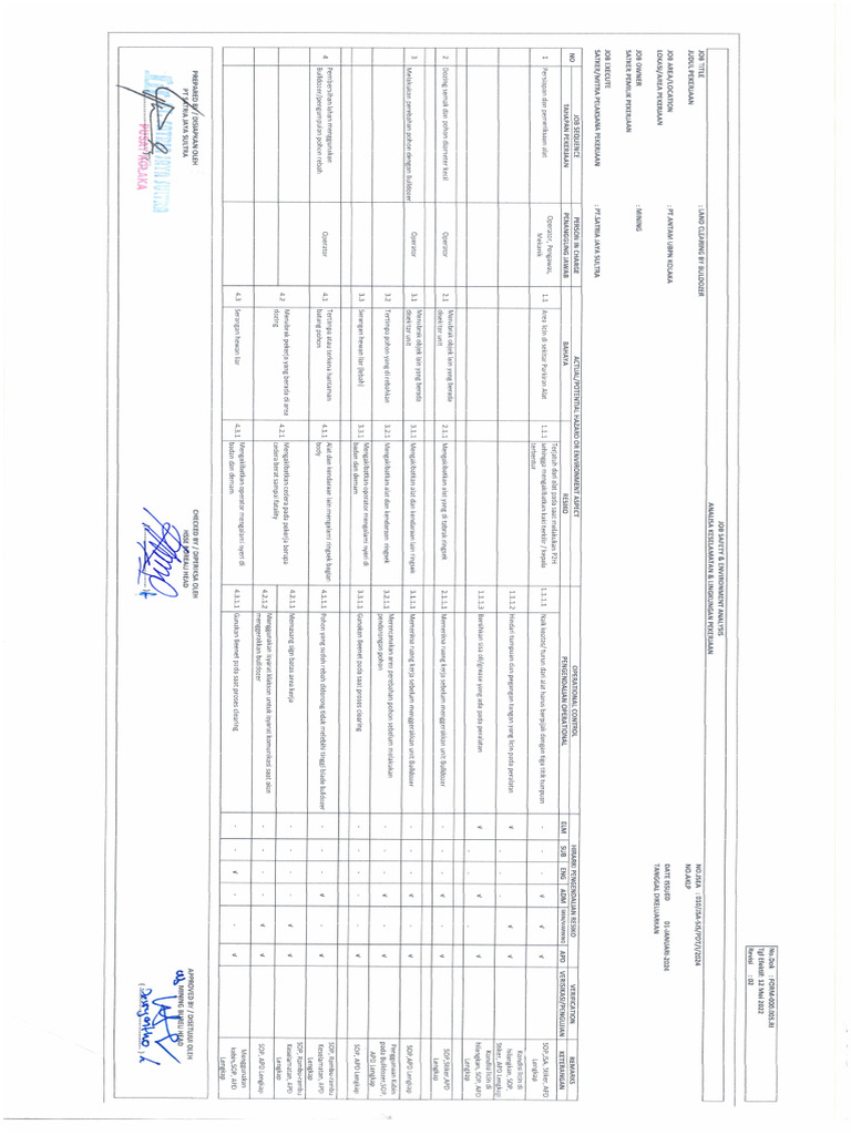 Contoh JSA - ANtam | PDF