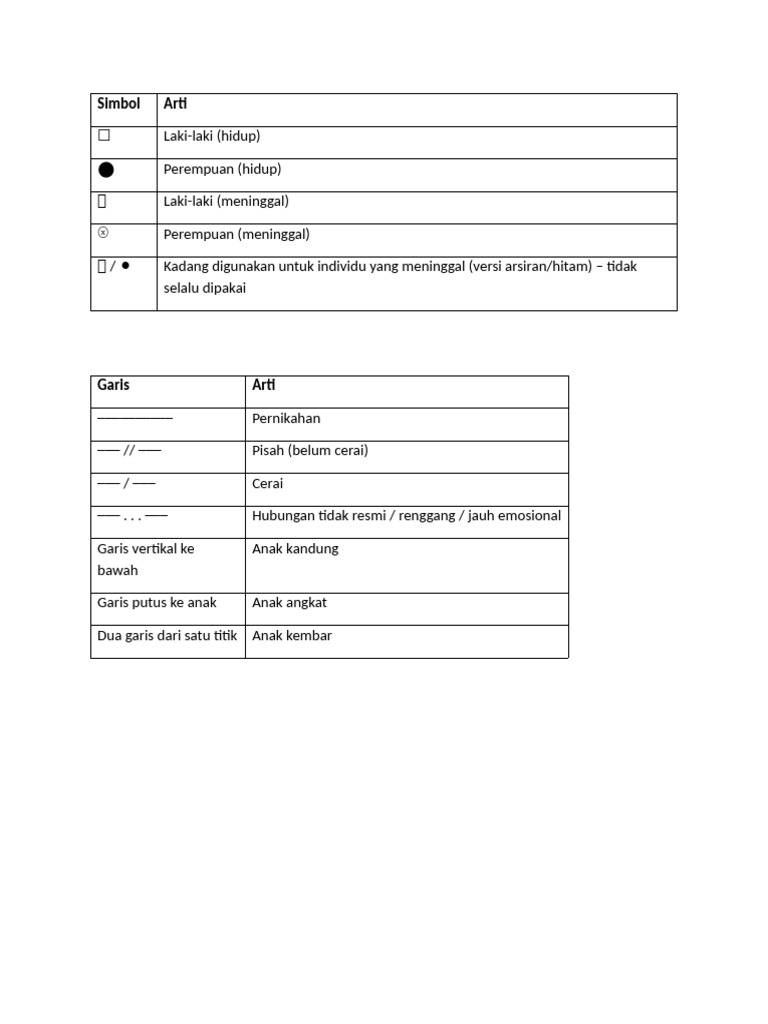 Simbol Genogram dalam Bahasa Indonesia | PDF