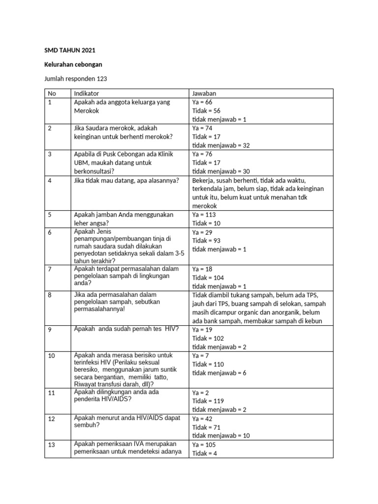 Rekap SMD Tahun 2021 | PDF