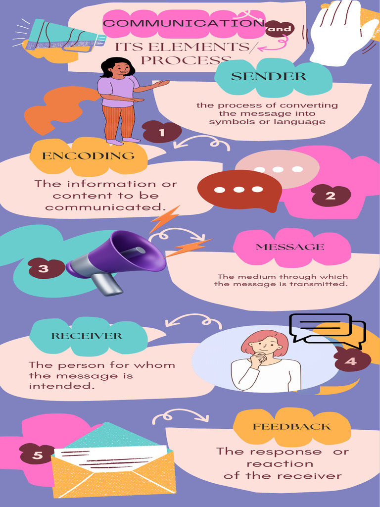 Colorful Handdrawn 4 C's of Effective Communication Infographic ...