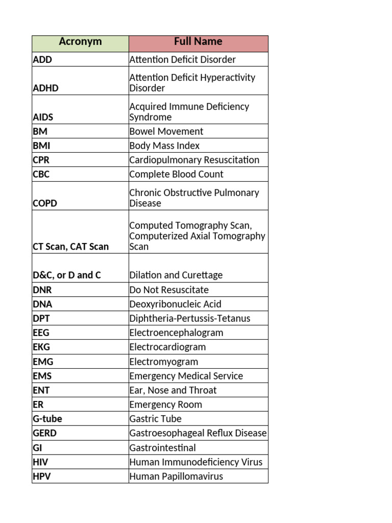Medical Terms | PDF